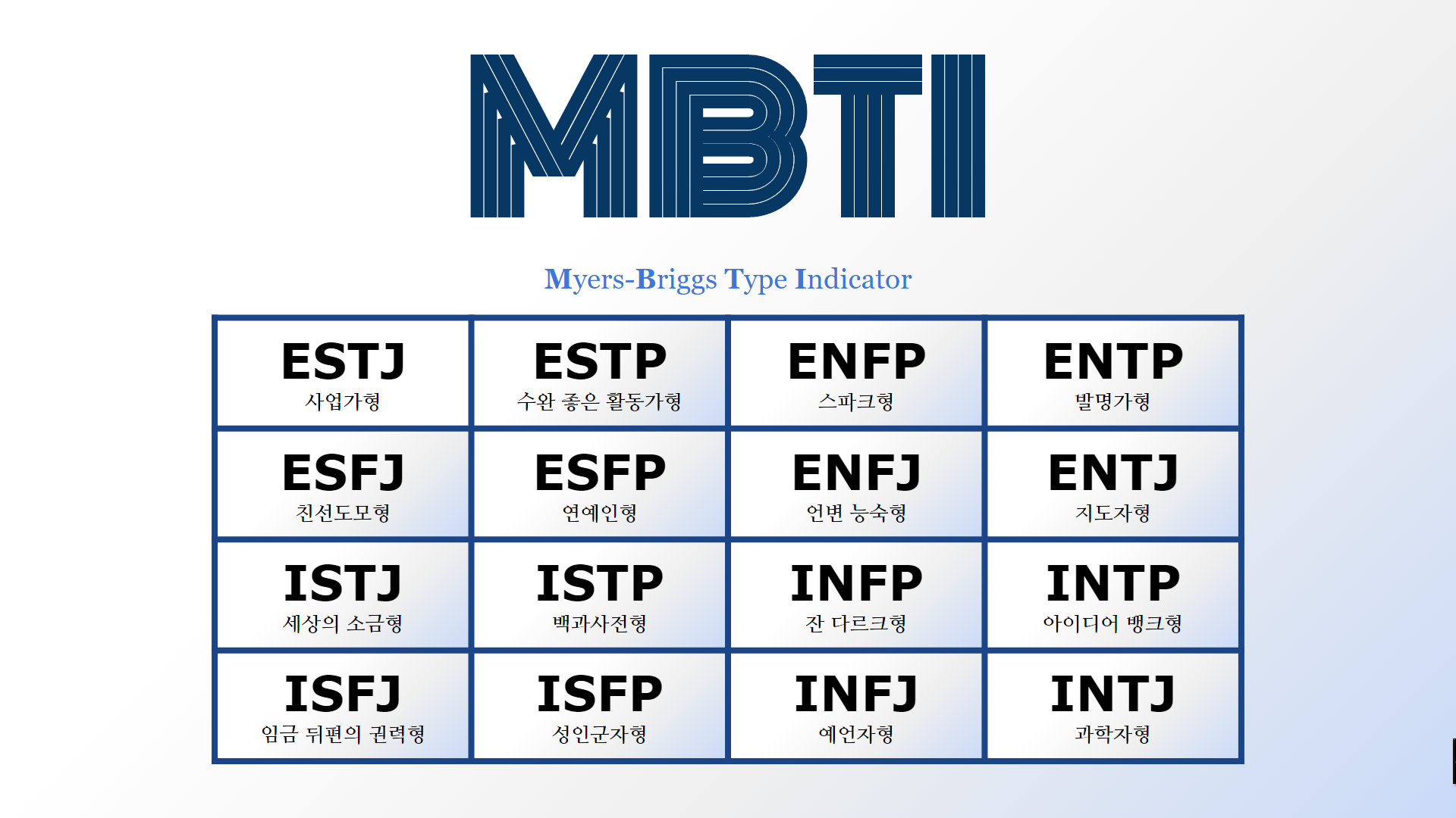 MBTI MBTI